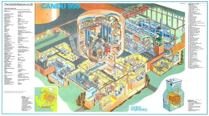 Nuclear Reactor Cutaways | Amusing Planet